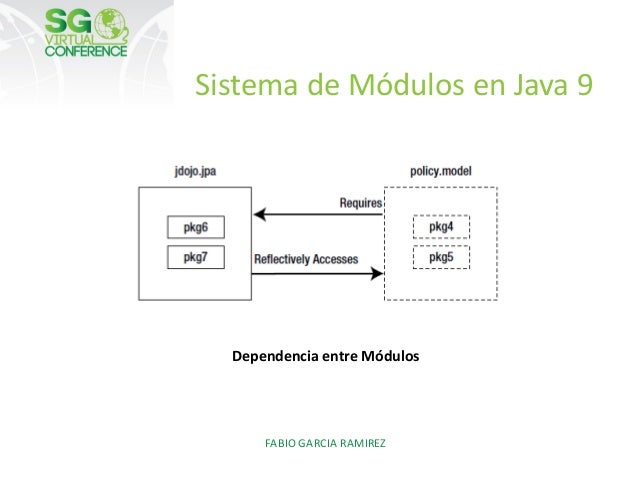 Programación Modular con Java 9