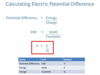 14 quantifying electricity 2 energy | PPTX