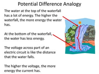 Potential Difference Analogy