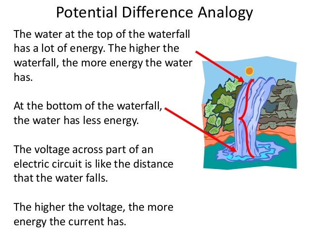 14 quantifying electricity 2 energy