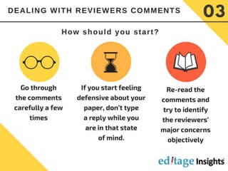 14 quick tips for responding to reviewer comments | PPTX