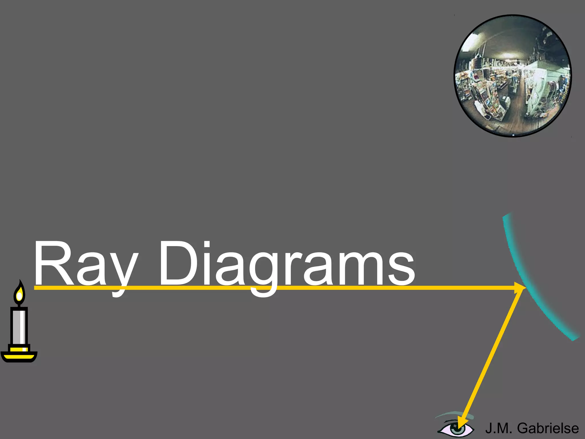 14 ray diagrams | PPT | Physics | Science