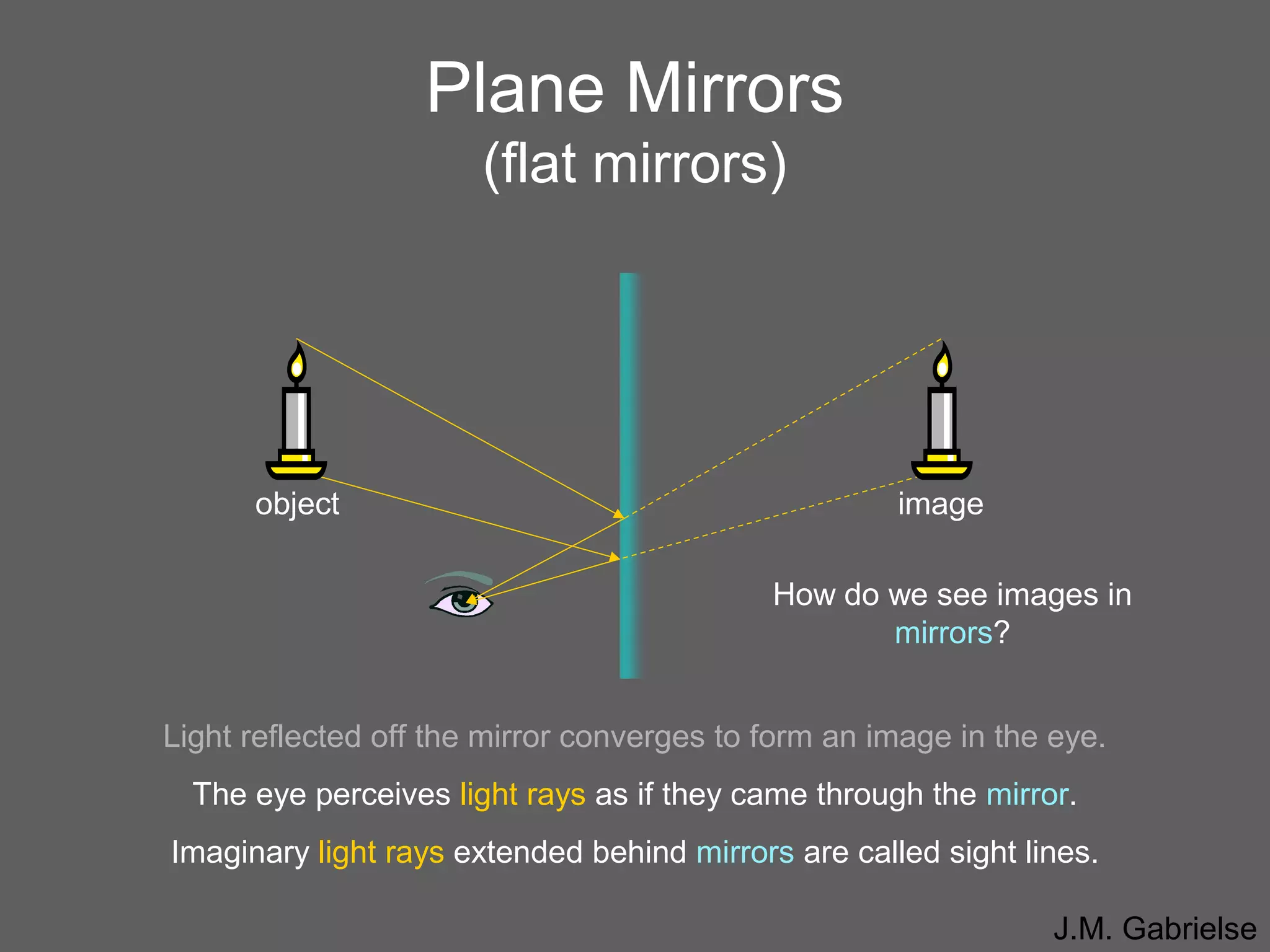14 ray diagrams | PPT