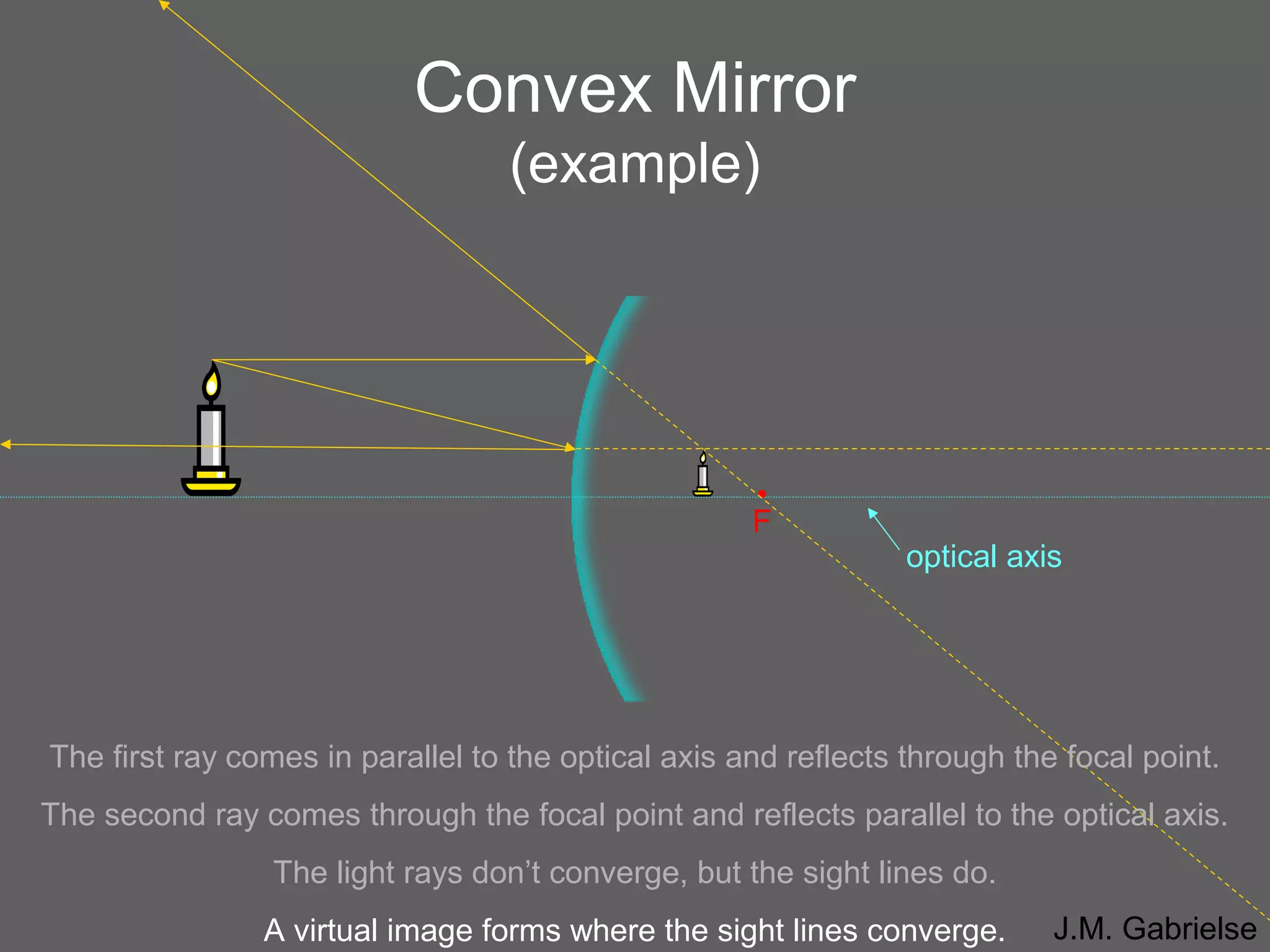 14 ray diagrams | PPT