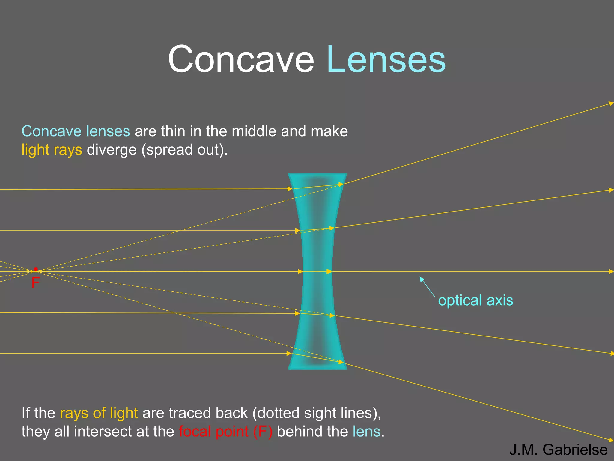 14 ray diagrams | PPT