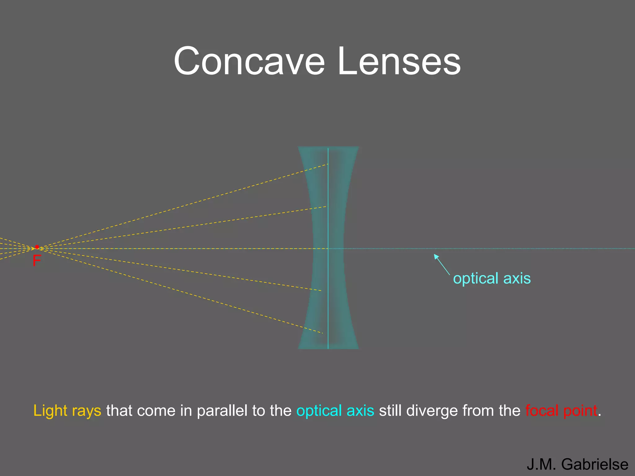 14 ray diagrams | PPT