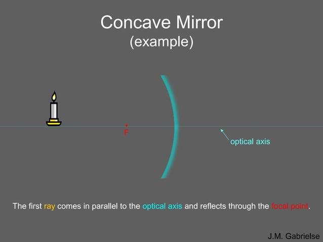14 ray diagrams | PPT | Physics | Science