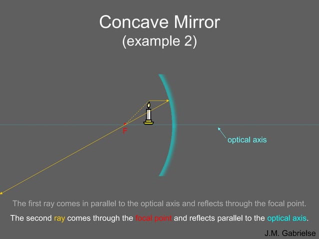 14 ray diagrams | PPT | Physics | Science