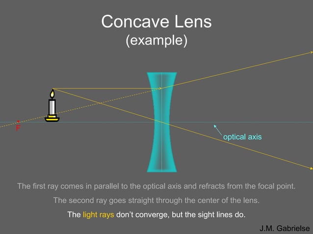14 ray diagrams | PPT | Physics | Science