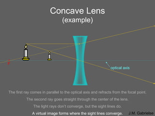 14 ray diagrams | PPT