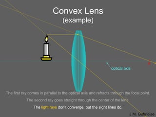 14 ray diagrams | PPT