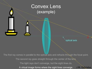 14 ray diagrams | PPT
