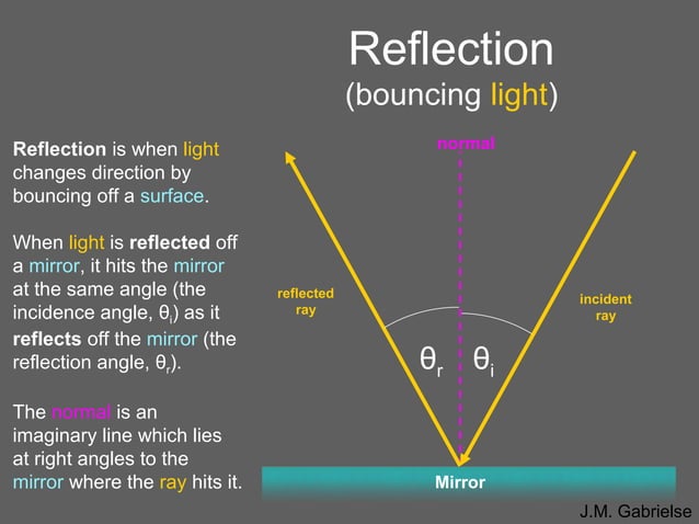 14 ray diagrams | PPT | Physics | Science