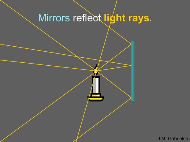 14 ray diagrams | PPT | Physics | Science