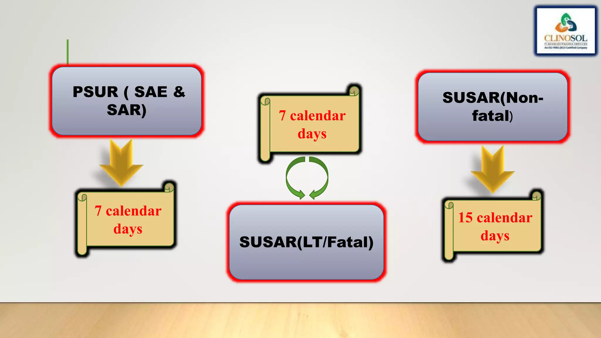 REPORTING TIME FRAMES | PPT