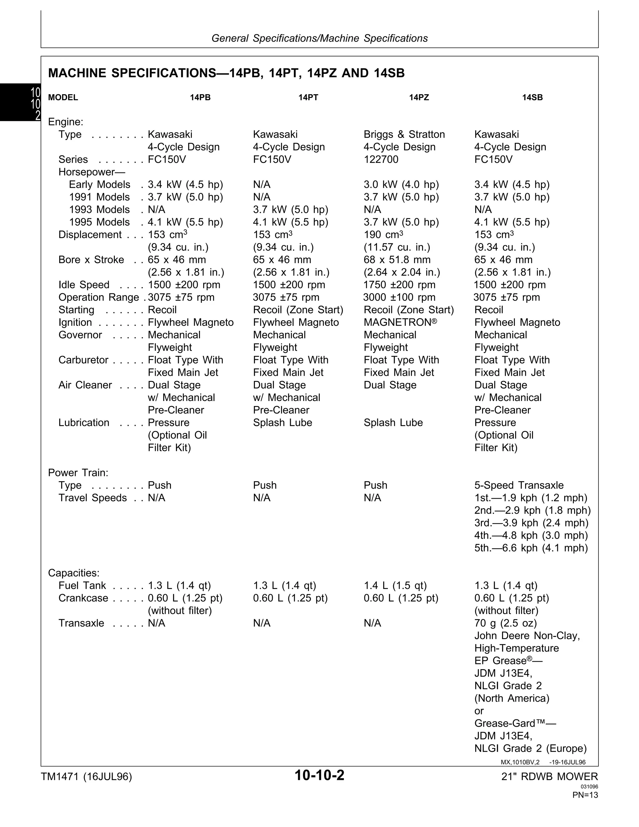 John Deere 14SB Walk Behind Mower Service Manual | PDF