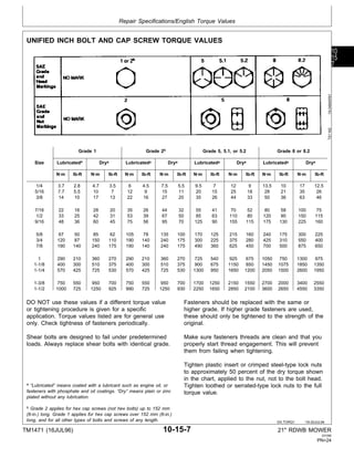 John Deere 14SB Walk Behind Mower Service Manual | PDF