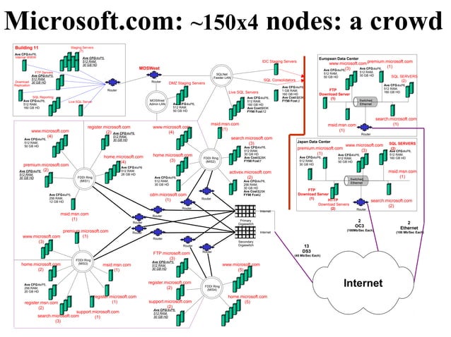 14 scaleabilty wics | PPT