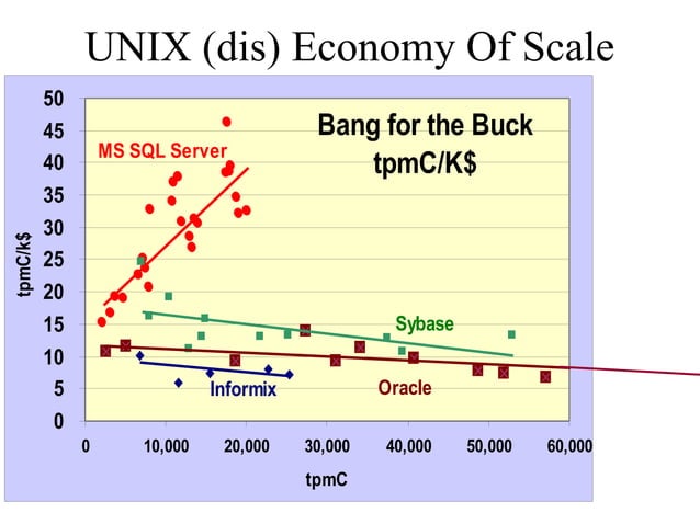 14 scaleabilty wics | PPT