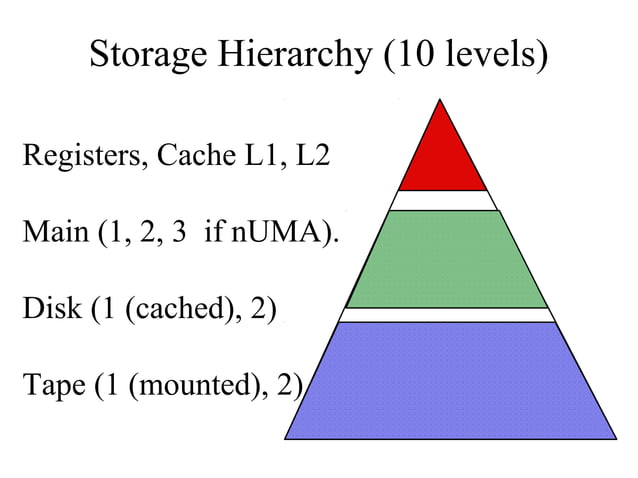 14 scaleabilty wics | PPT
