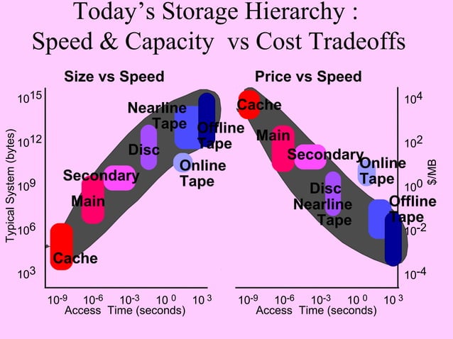 14 scaleabilty wics | PPT