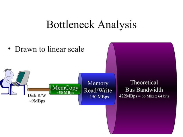 14 scaleabilty wics | PPT