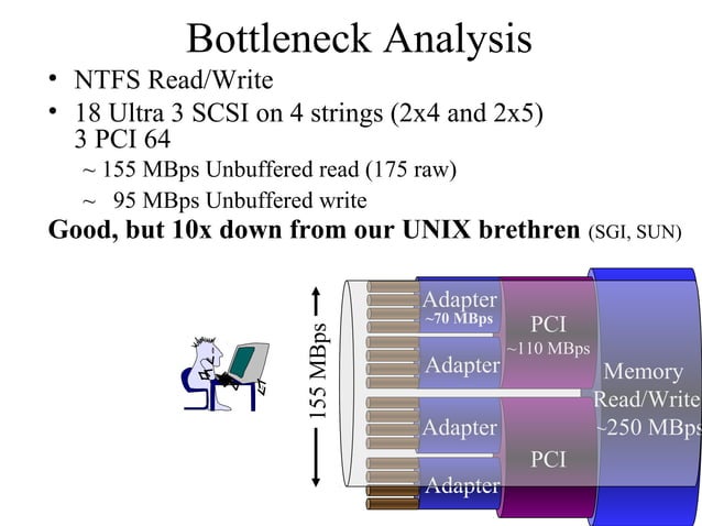 14 scaleabilty wics | PPT