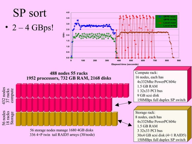 14 scaleabilty wics | PPT