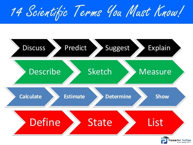 14 Scientific Terms You Must Know!