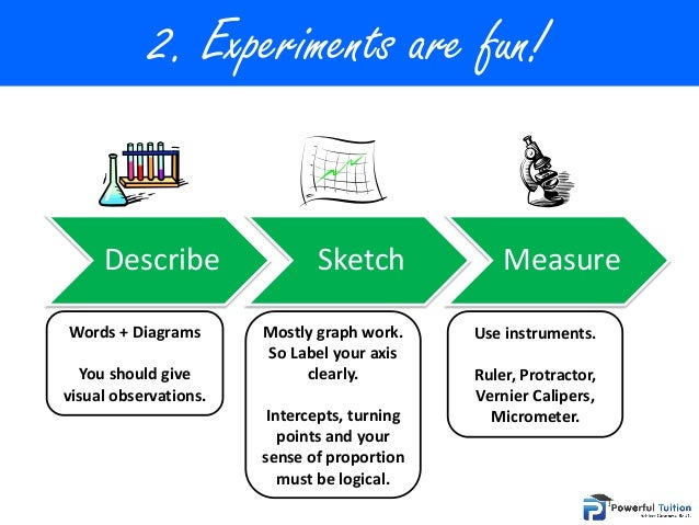 14 Scientific Terms You Must Know!
