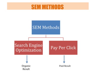 Fundamentals of Search | PPT