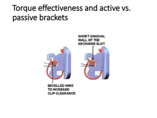 self ligation | PPTX