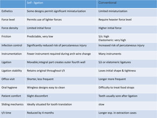 self ligation | PPTX
