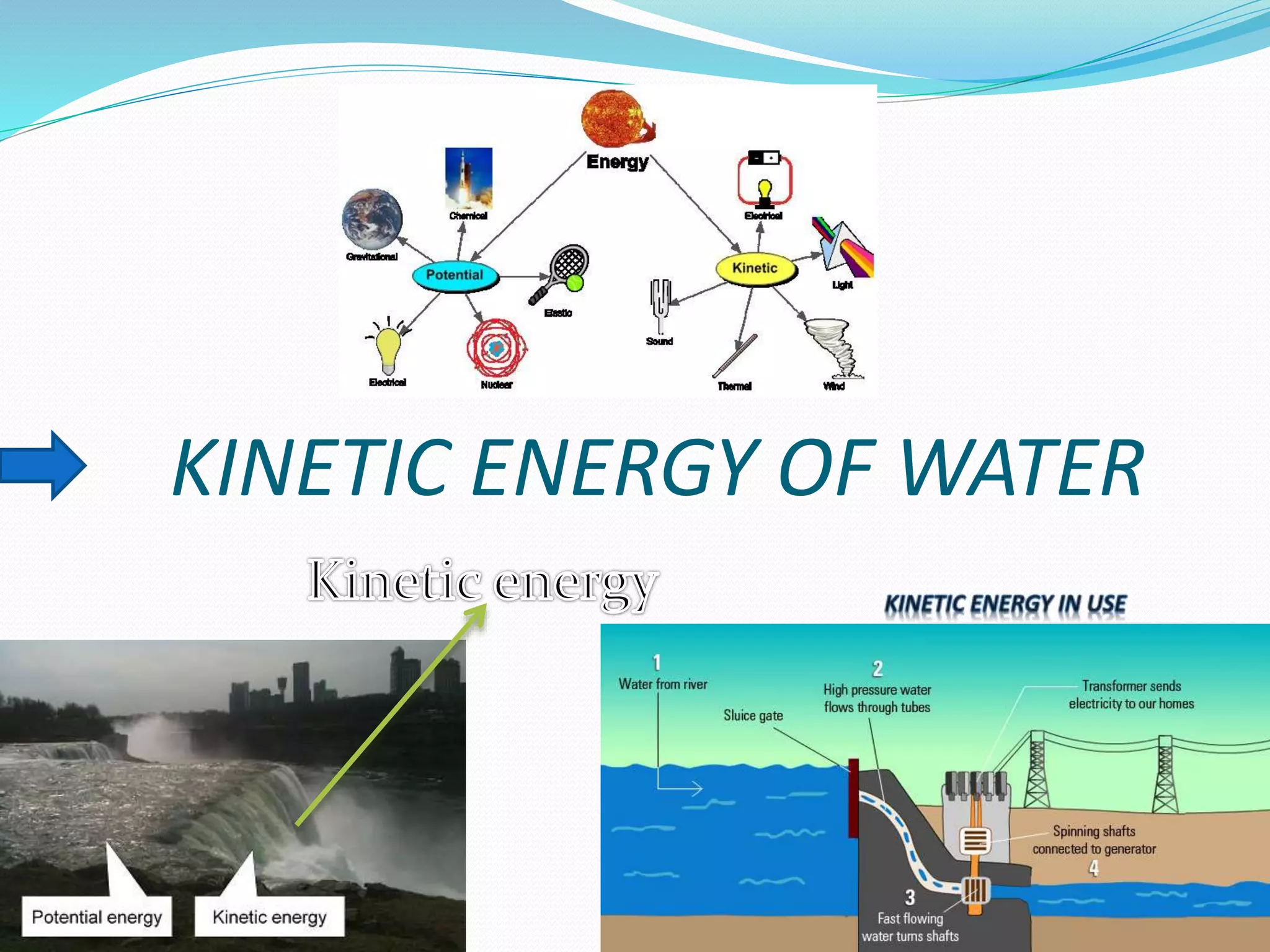 Energy State Of Water | PPSX
