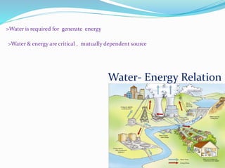Energy State Of Water | PPSX
