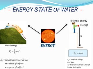 Potential Energy Of Water