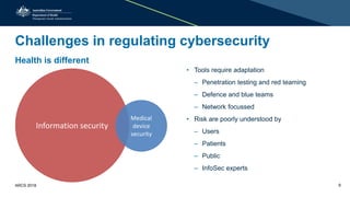 Presentation: Cybersecurity considerations for medical devices - From ...