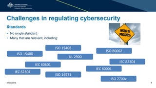 Presentation: Cybersecurity considerations for medical devices - From ...