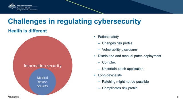 Presentation: Cybersecurity considerations for medical devices - From ...