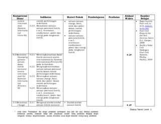 14 silabus teknik listrik | PPT