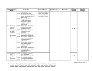 14 silabus teknik listrik | PPT