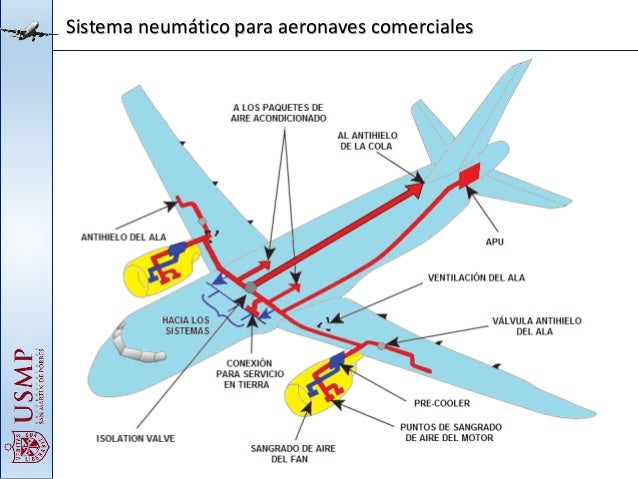 SISTEMAS TECNOLOGICOS - Mind Map