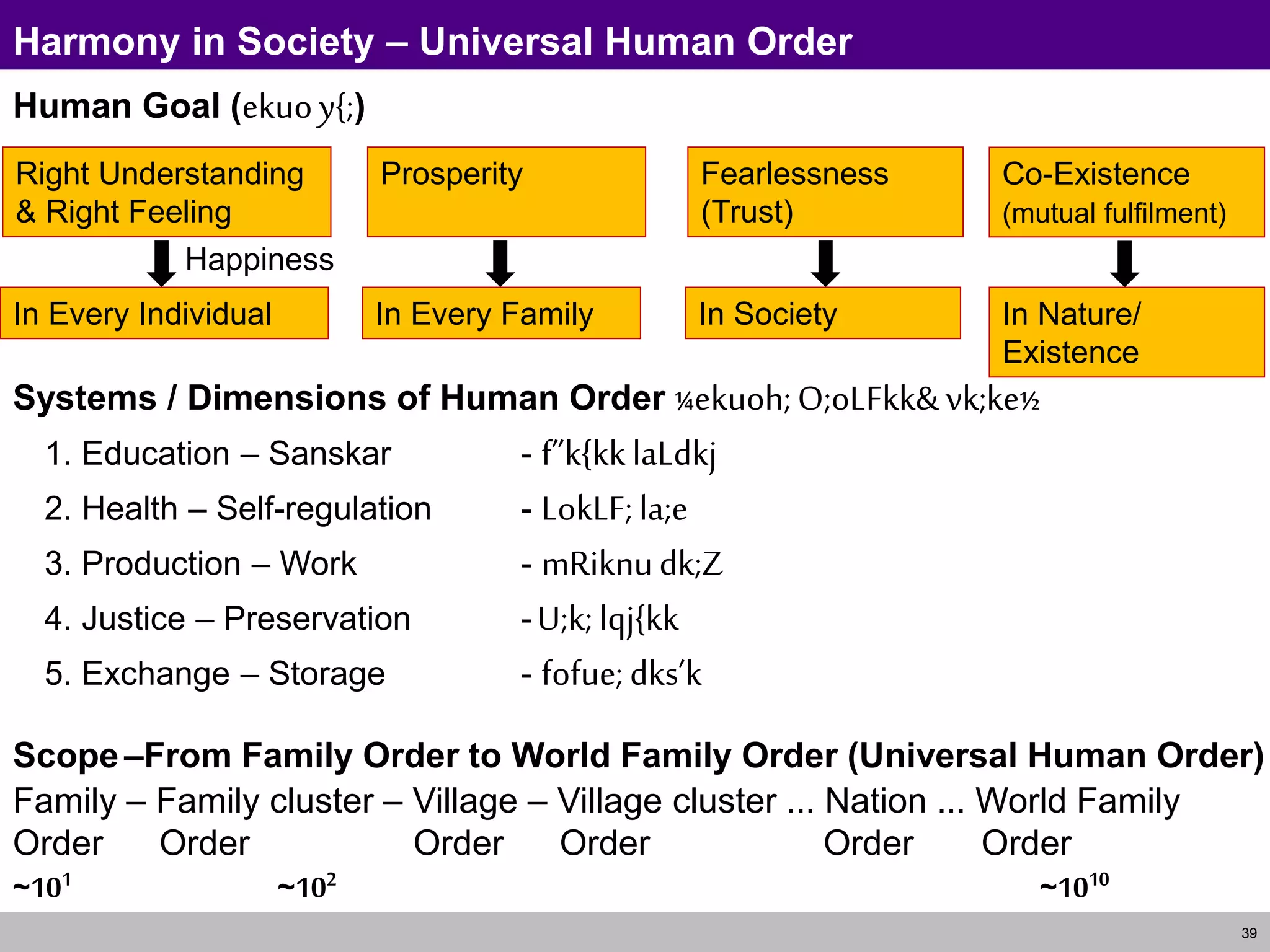 14 SOC - Harmony in Society.ppt
