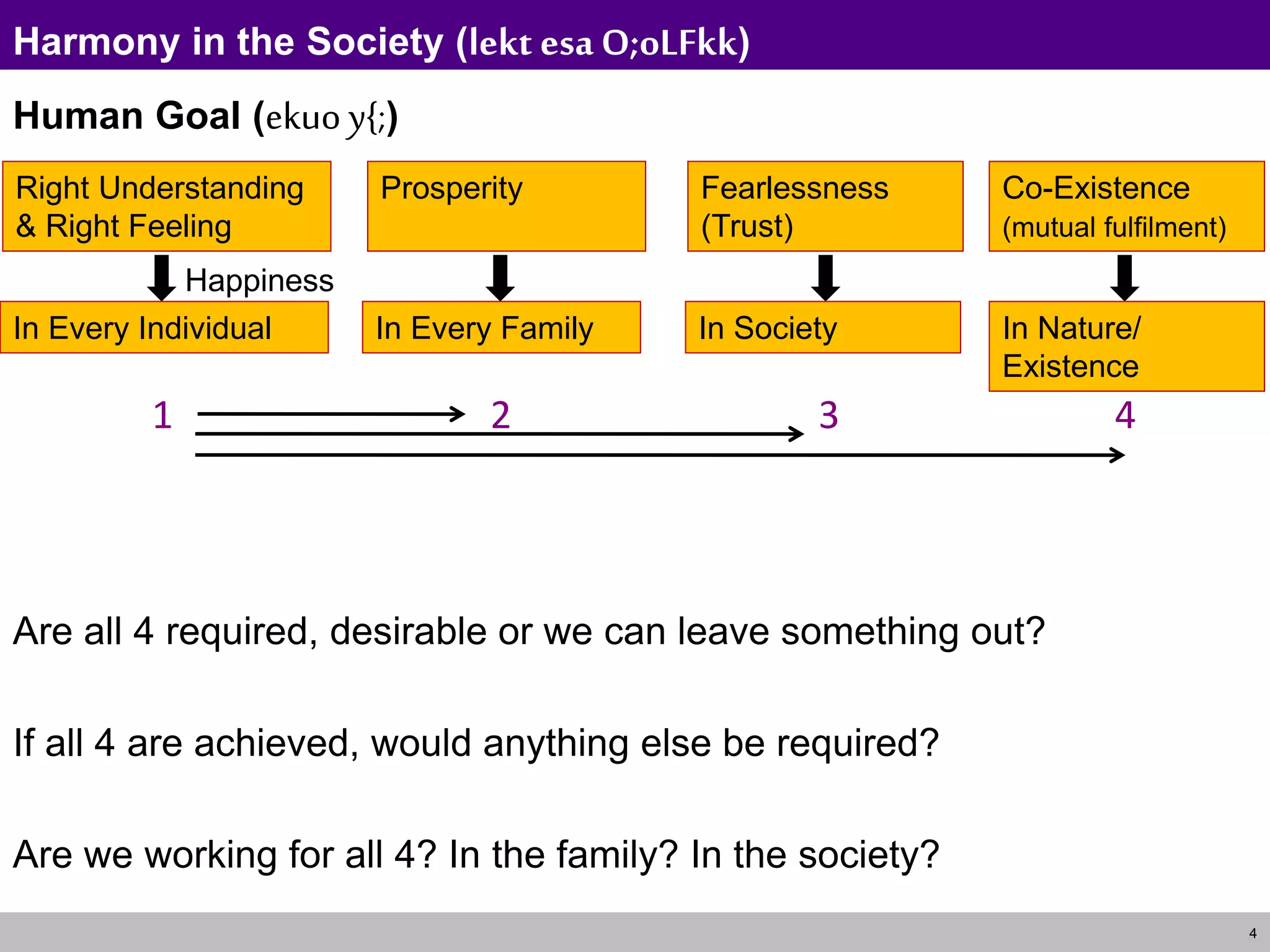 14 SOC - Harmony in Society.ppt