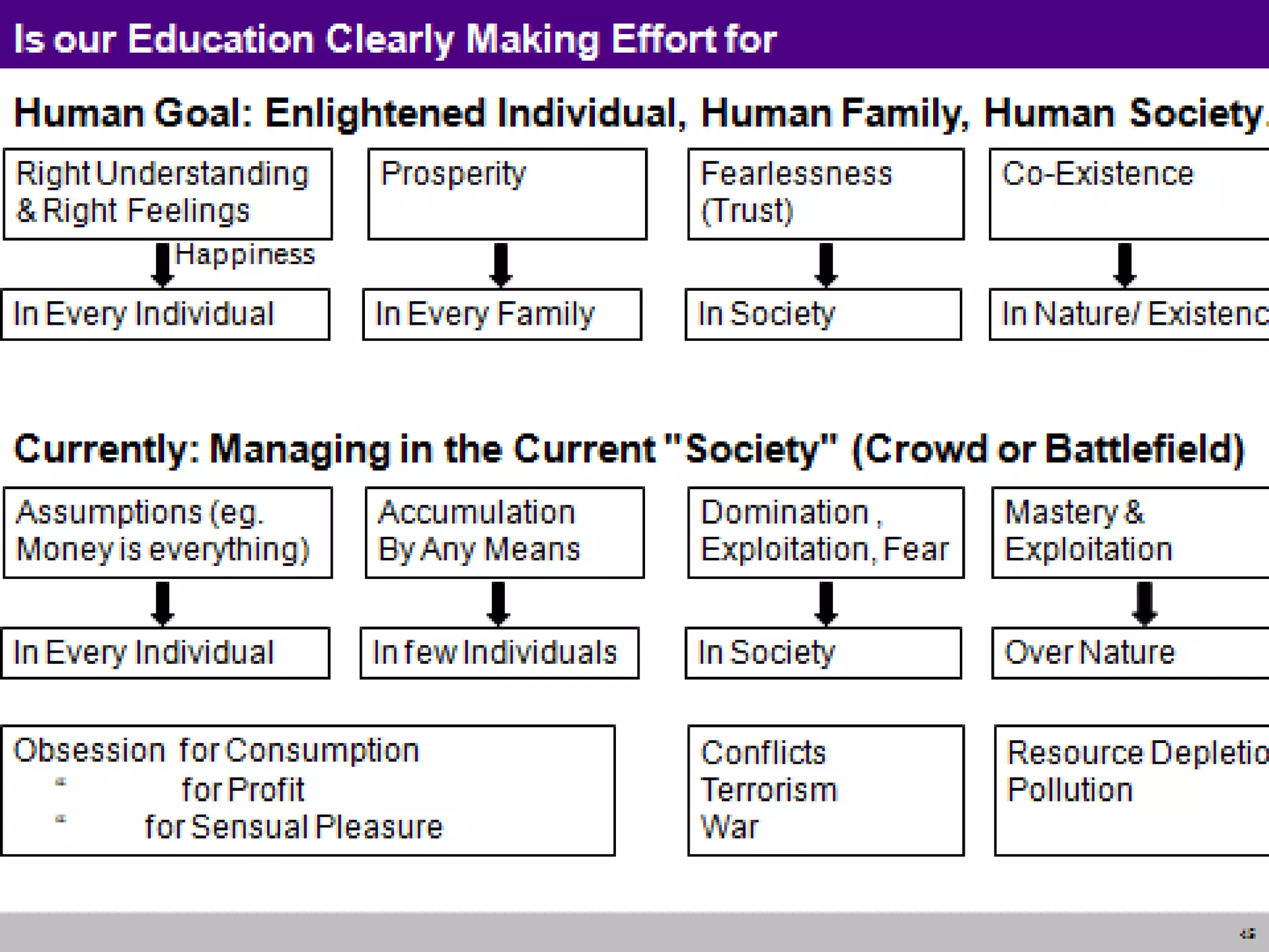 14 SOC - Harmony in Society.ppt