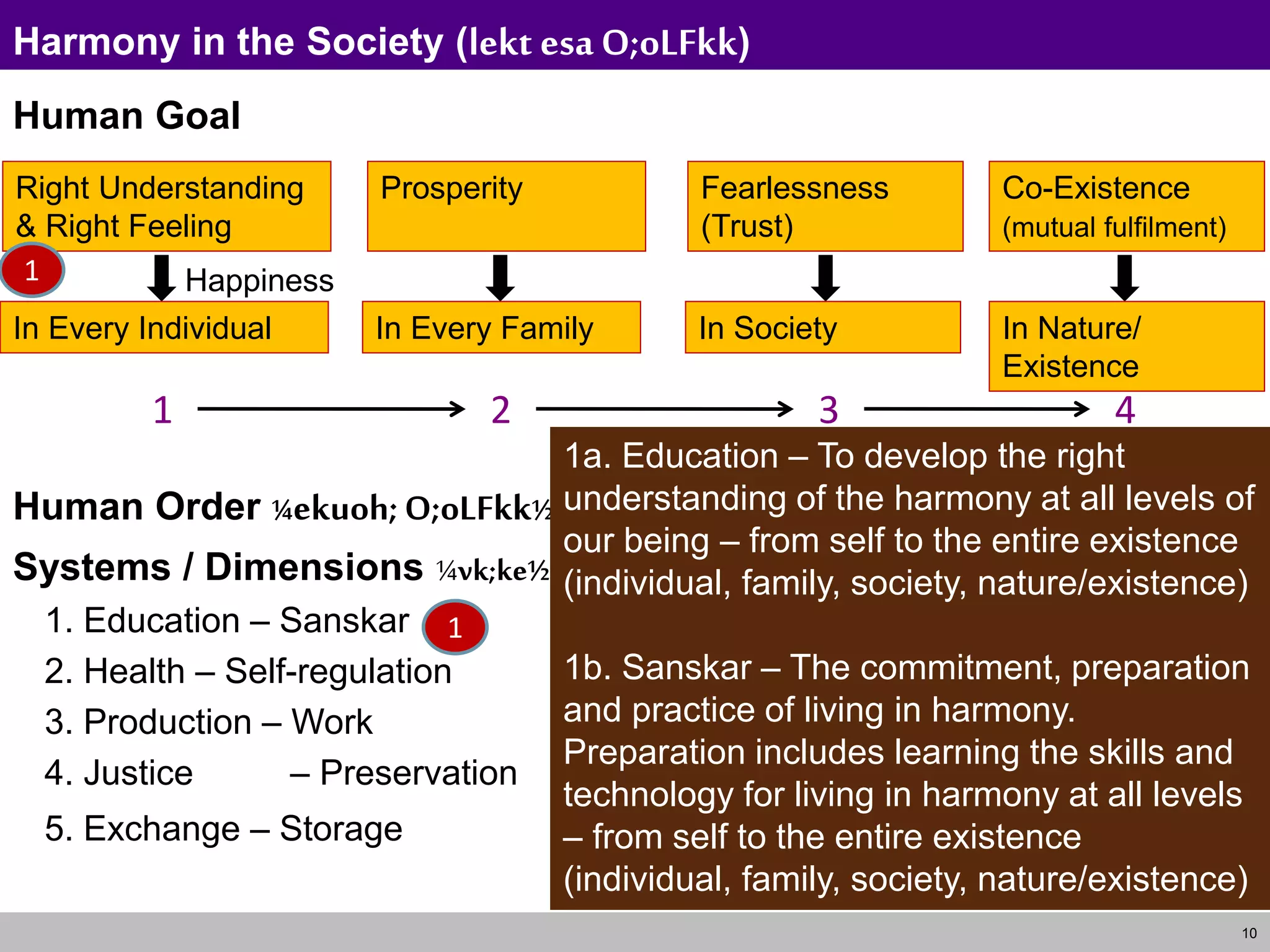 14 SOC - Harmony in Society.ppt
