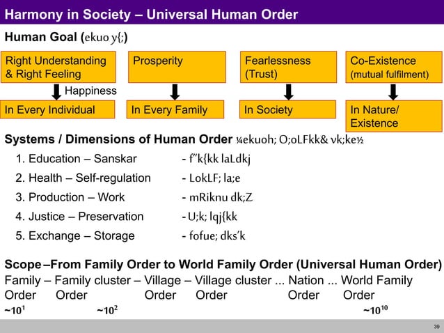 14 SOC - Harmony in Society.ppt | Physical Therapy | Wellness