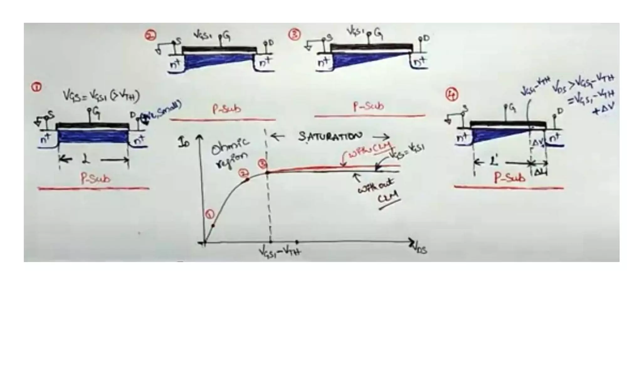 Channel length modulation | PDF | Cameras and Camcorders | Consumer ...