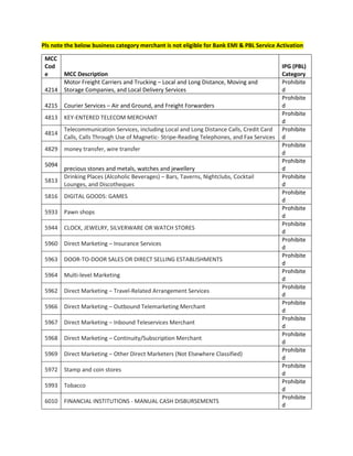 SOP Of Bank EMI Transaction | PDF