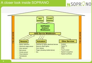 SOPRANO | PPT